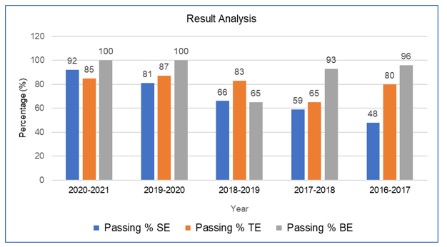 Printing Technology – PVG's College of Engineering and Technology and G ...