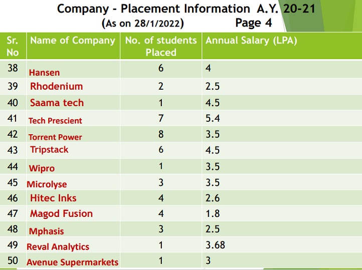 Placement Statistics – PVG's College of Engineering and Technology and ...