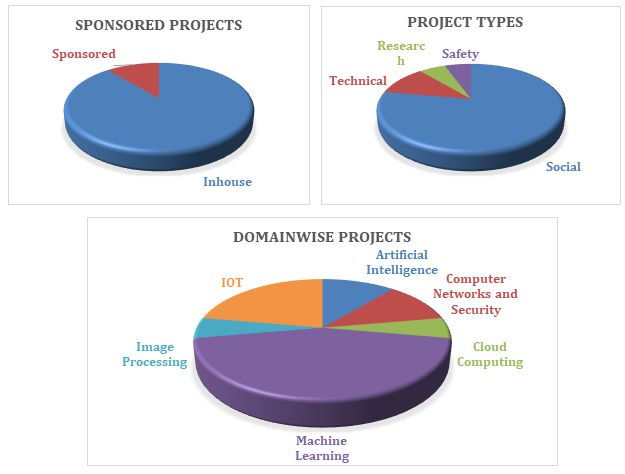 Computer Engineering – PVG's College of Engineering and Technology and ...