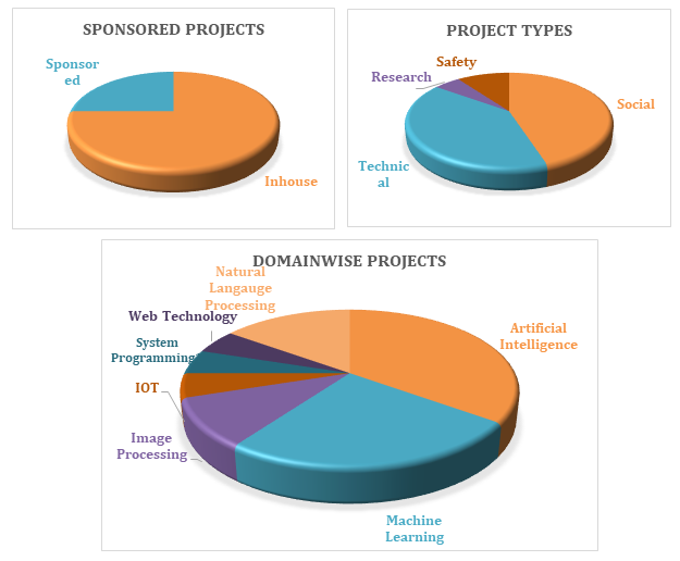 Computer Engineering – PVG's College of Engineering and Technology and ...